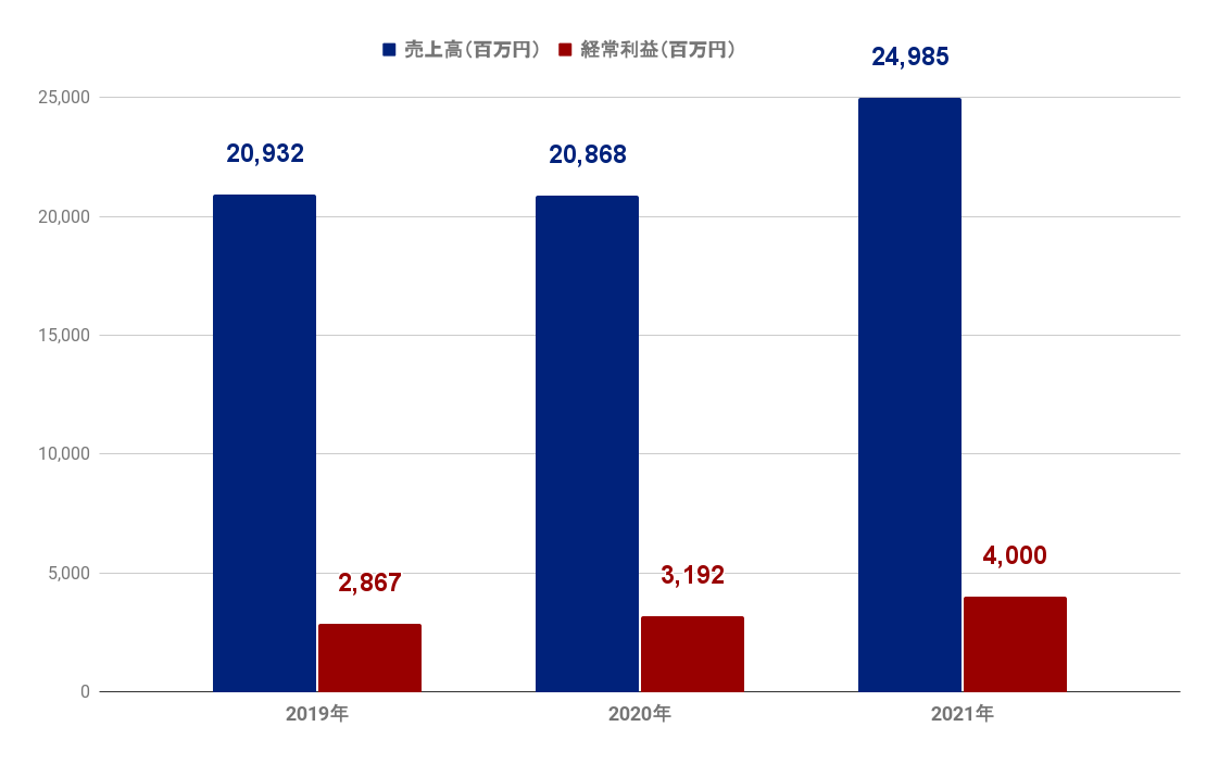 コムチュアへの転職情報。面接内容やポイントをご紹介